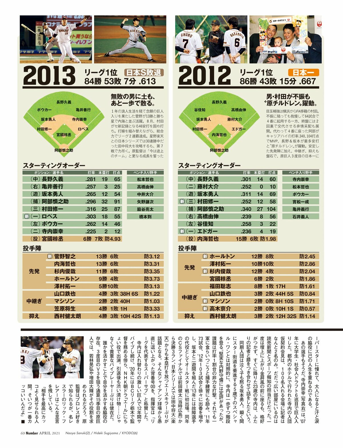 雑誌ビューワー | NumberPREMIER